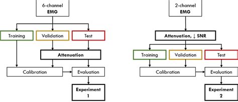 Frontiers Hybrid Human Machine Interface For Gait Decoding Through Bayesian Fusion Of Eeg And