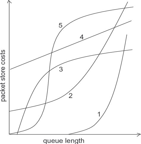 Figure 1 From A Dynamic Programming Approach For Optimal Scheduling