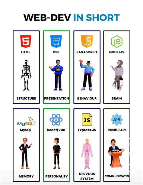 Ammar Saeed On Linkedin Webdev Coding Webdevelopment Coding