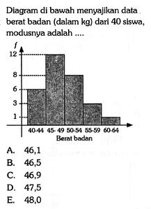 Diagram di bawah menyajikan data berat badan (dalam kg) d...