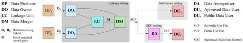 논문 리뷰 Information Leakage In Data Linkage