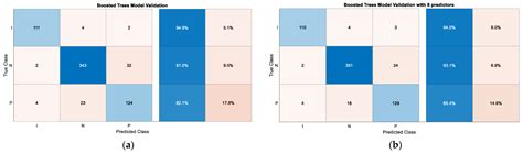 Wearable Epileptic Seizure Prediction System Based On Machine Learning