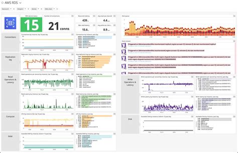 Aws Monitoring A Practical Guide With Best Tools [updated]