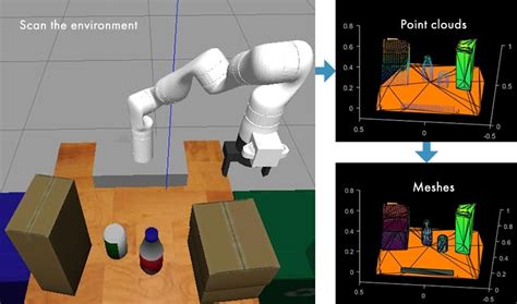 Robotics And Autonomous Systems MATLAB Simulink