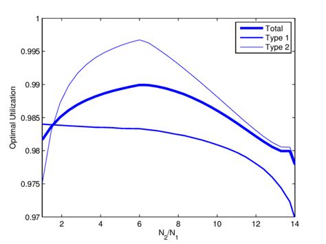 Two Plans Optimal Utilization Download Scientific Diagram
