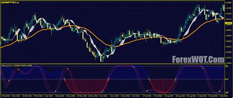 High Accuracy 30 Ma Ichimoku Trading System With Renko Signalam Filter