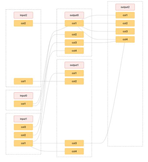 enforce nodesep · issue 331 · dagrejs dagre d3 · github