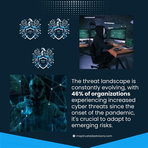 Msp Trusted Advisors On Linkedin Cybersecurity Fact 🚨 The Threat Landscape Is Constantly