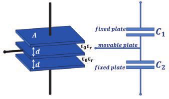 Differential Capacitive Sensor Structure Download Scientific Diagram