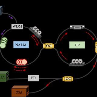 Schematic Configuration Of Q Switched Mode Locked Square Wave Fiber Download Scientific Diagram