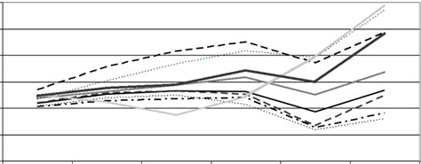 Production Index 2015 100 For Industry In EU Source Constructed By Download Scientific