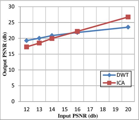 Figure 4 From Independent Component Analysis Based Denoising Of