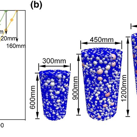 A Psd Curves Of Numerical Simulation Test B Numerical Sample With