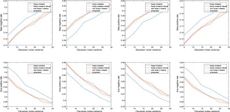 Table 1 From Brain Mri Segmentation Using Canny Edge Detection