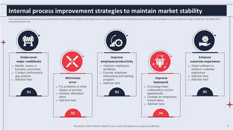 Stability Strategy Powerpoint Ppt Template Bundles PPT Sample