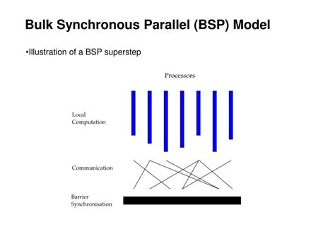 Ppt Bulk Synchronous Parallel Bsp Model Powerpoint Presentation Free Download Id6852581