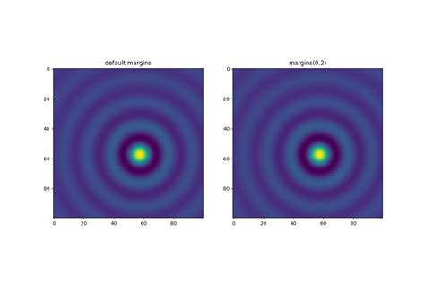 Autoscaling Matplotlib Documentation