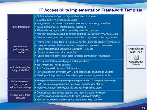 ppt an accessibility implementation framework v 2 0 powerpoint
