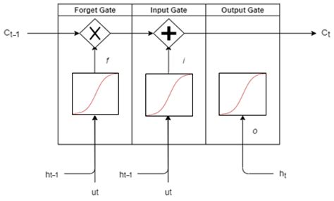 Applied Sciences Free Full Text Trajectory Planning For A Mobile Robot In A Dynamic