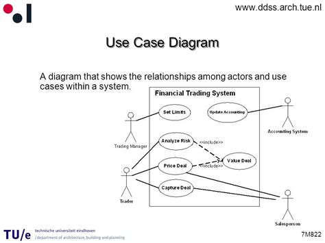 Диаграмма вариантов использования Use Case Diagram
