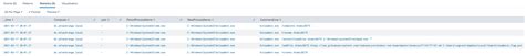 Threat Hunting In Splunk Deepwatch