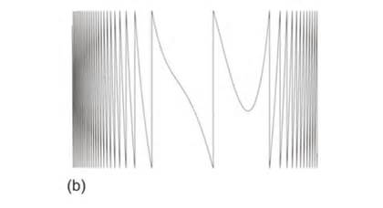 Simulating Atmospheric Turbulence Using A Phase Only Spatial Light Modulator