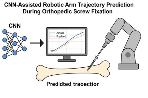 Cnn Assisted Robotic Arm Trajectory Prediction During Orthopedic Screw