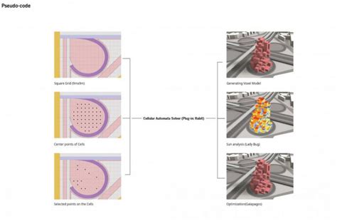 Genetic Optimization IAAC Blog