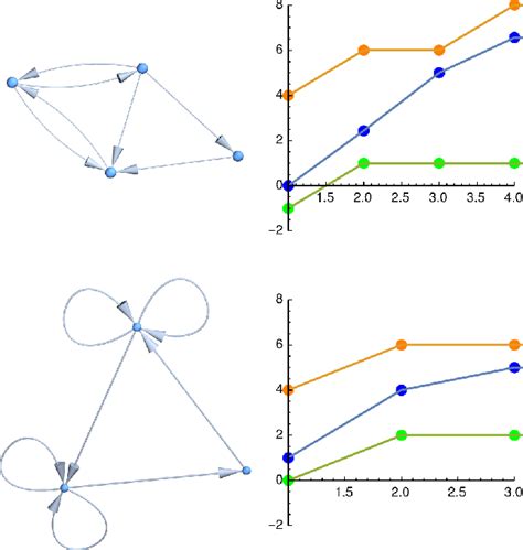 Figure 1 From Eigenvalue Bounds Of The Kirchhoff Laplacian Semantic