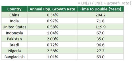 How To Use The LN Function Encyclopedia Excel