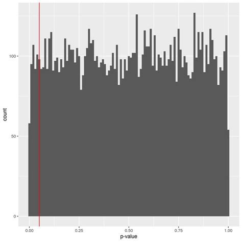 Histogram Of Correlation Coefficients From Positive Pairs Top Download Scientific Diagram