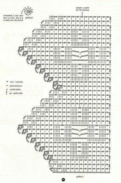 Пин от пользователя Socorro Thomaz на доске P Вязка оторочки крючком Филейная вышивка Схемы