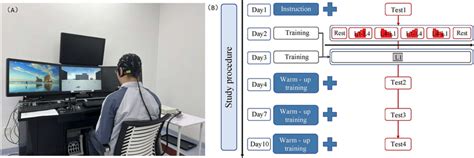 Illustration Of The Simulated Uav Flight Training And Evaluation Task