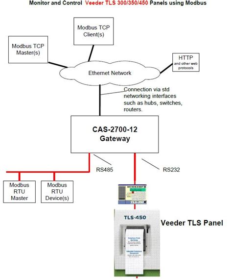 Quickserver Fieldbus Knx Chipkin Automation Systems