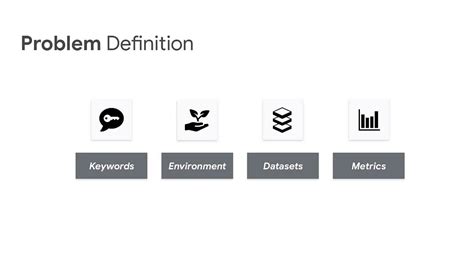 Why The Problem Definition Stage Is The Most Critical Step In Any Ml… Kim Boher Mba