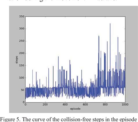 Figure 5 From Path Planning For Mobile Robots Continuous Action Space Based On Deep