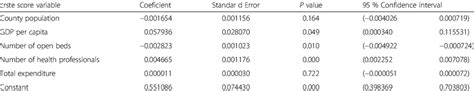 estimation results for tobit regression model download table