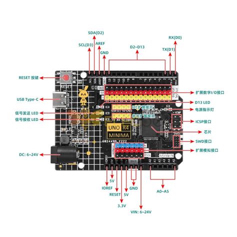 Elecbee Unor4 Minimawifi Type C Usb Esp32 S3 Development Board Programming Learning Controller