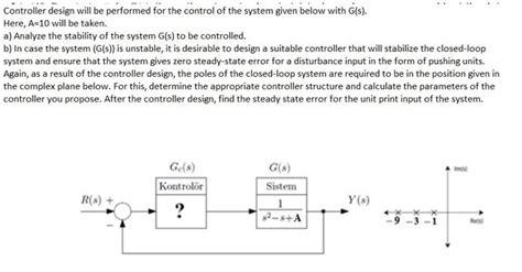 Solved Controller Design Will Be Performed For The Control Chegg