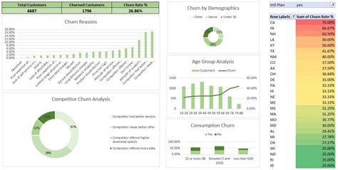 Jhansi Lakshmi Somarouthu On Linkedin Excel Dataanalysis Powerpivot