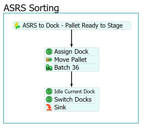 Using Shared Assets In A Process Flow Flexsim Community