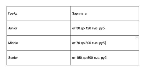 Что такое Devops — Tproger