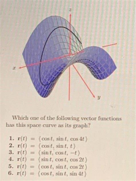 Solved Which One Of The Following Vector Functions Has This Chegg