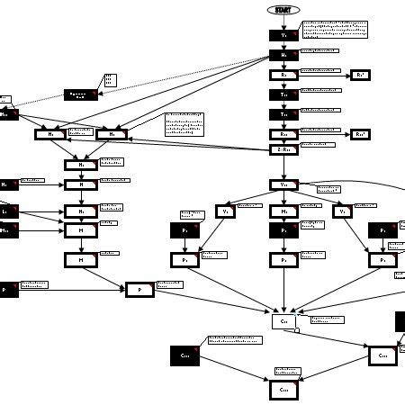 Spark Map Figure Spark Map Download Scientific Diagram