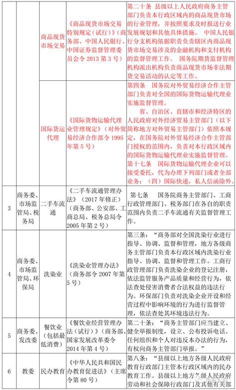 收藏！不属于市场监管部门主管的事项汇总（2021年3月更新）字体