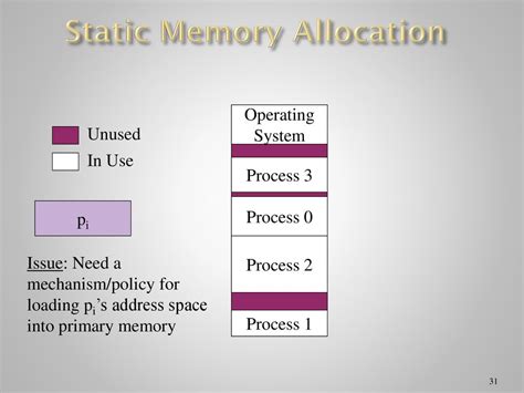 Memory Management Ppt Download