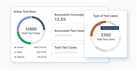 Browserstack Test Management Plan Track And Release With Confidence