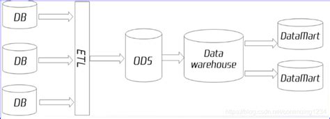 python数据采集概述 python中加载数据的目的 csdn博客