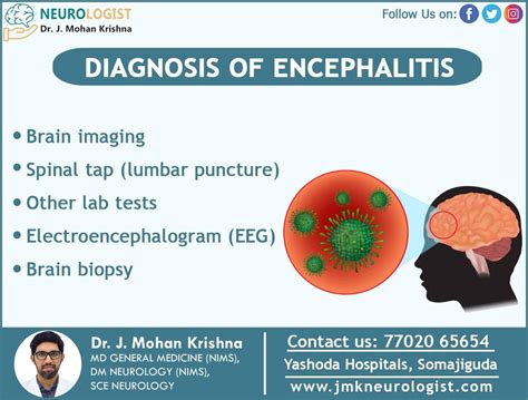 Dr Mohan Krishna On Linkedin Encephalitis Mri Encephalitis Csf Drmohankrishna