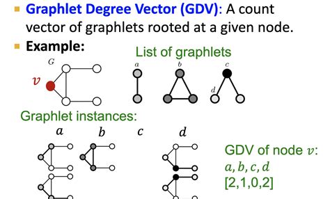 cs224w 图神经网络 笔记3 1：motifs and structural roles in networks 网络的结构